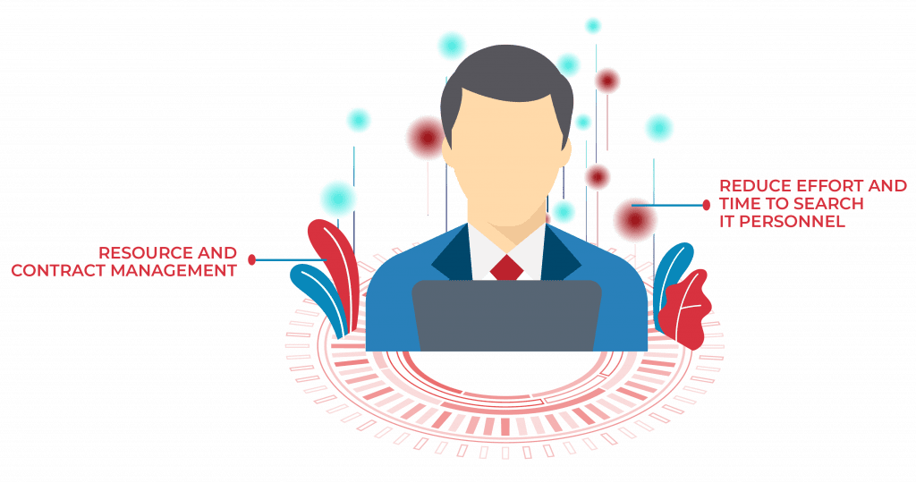 Multi Vendor Support Services - Berca Hardayaperkasa