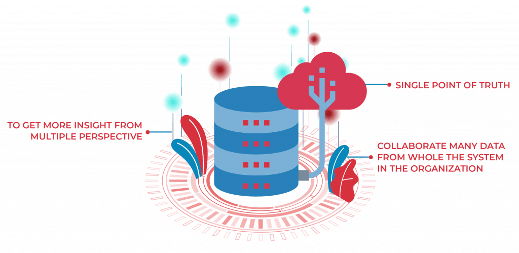 Integrated Data Warehouse - Berca Hardayaperkasa