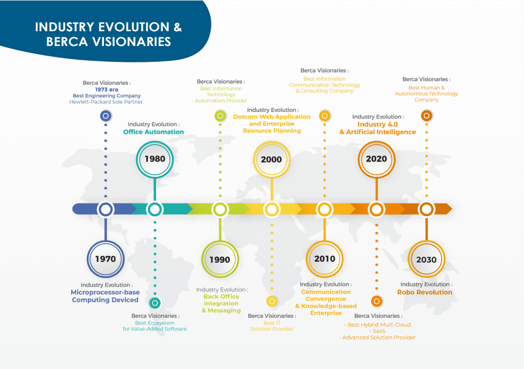 Kalender Berca-04 - Berca Hardayaperkasa