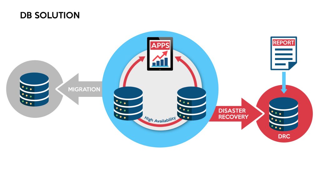 Database Solution - Berca Hardayaperkasa