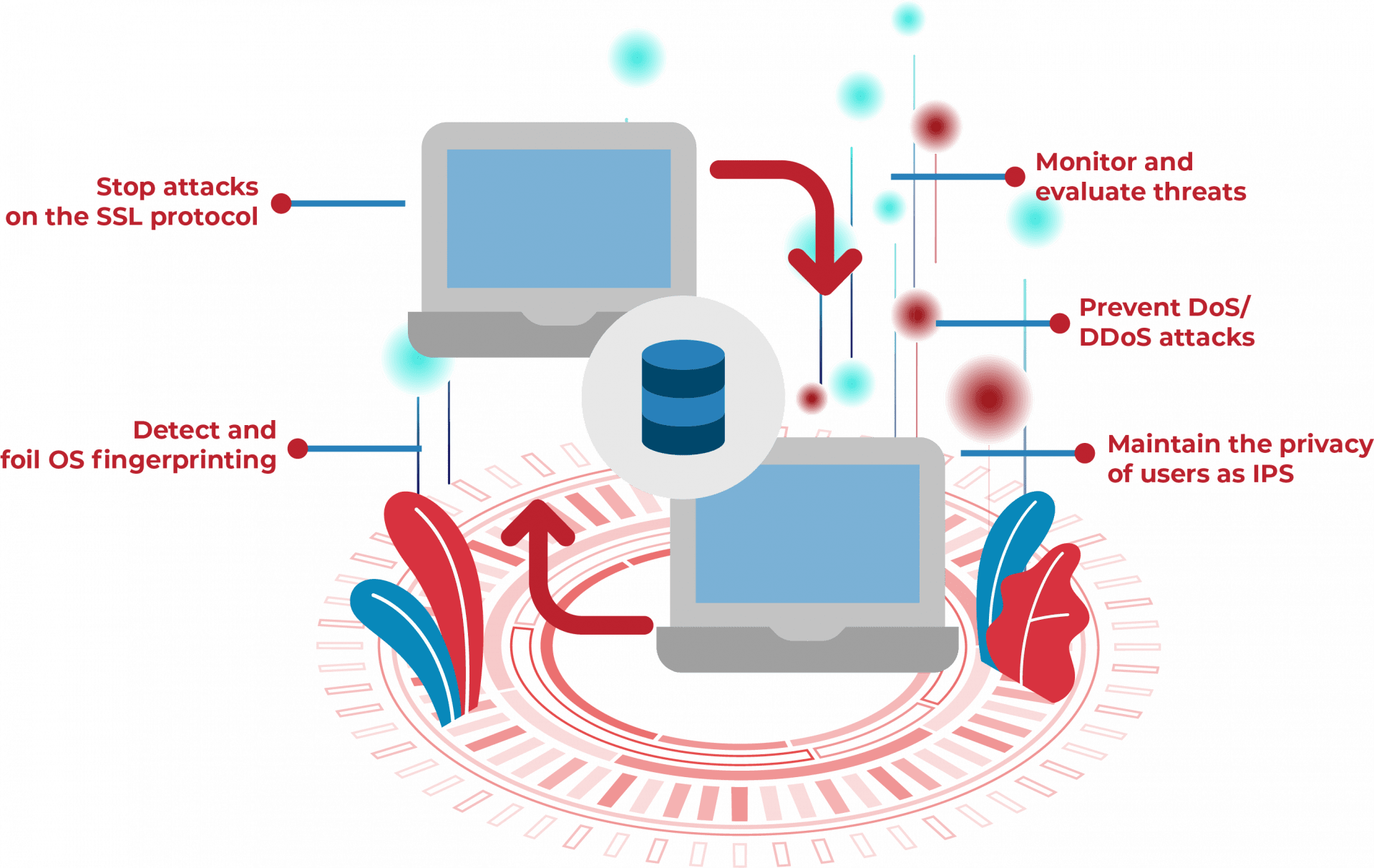 IPS (Intrution Prevenion System) solution - Berca Hardayaperkasa