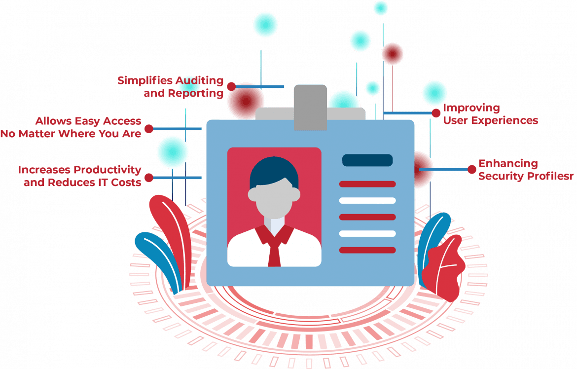 Identity Management - Berca Hardayaperkasa