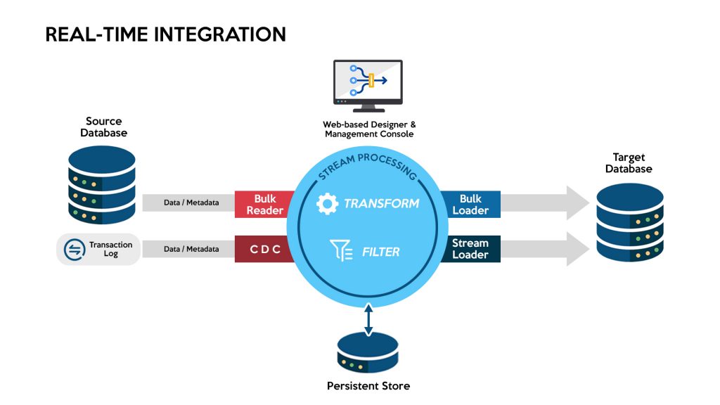 Real-Time Data Integration - Berca Hardayaperkasa