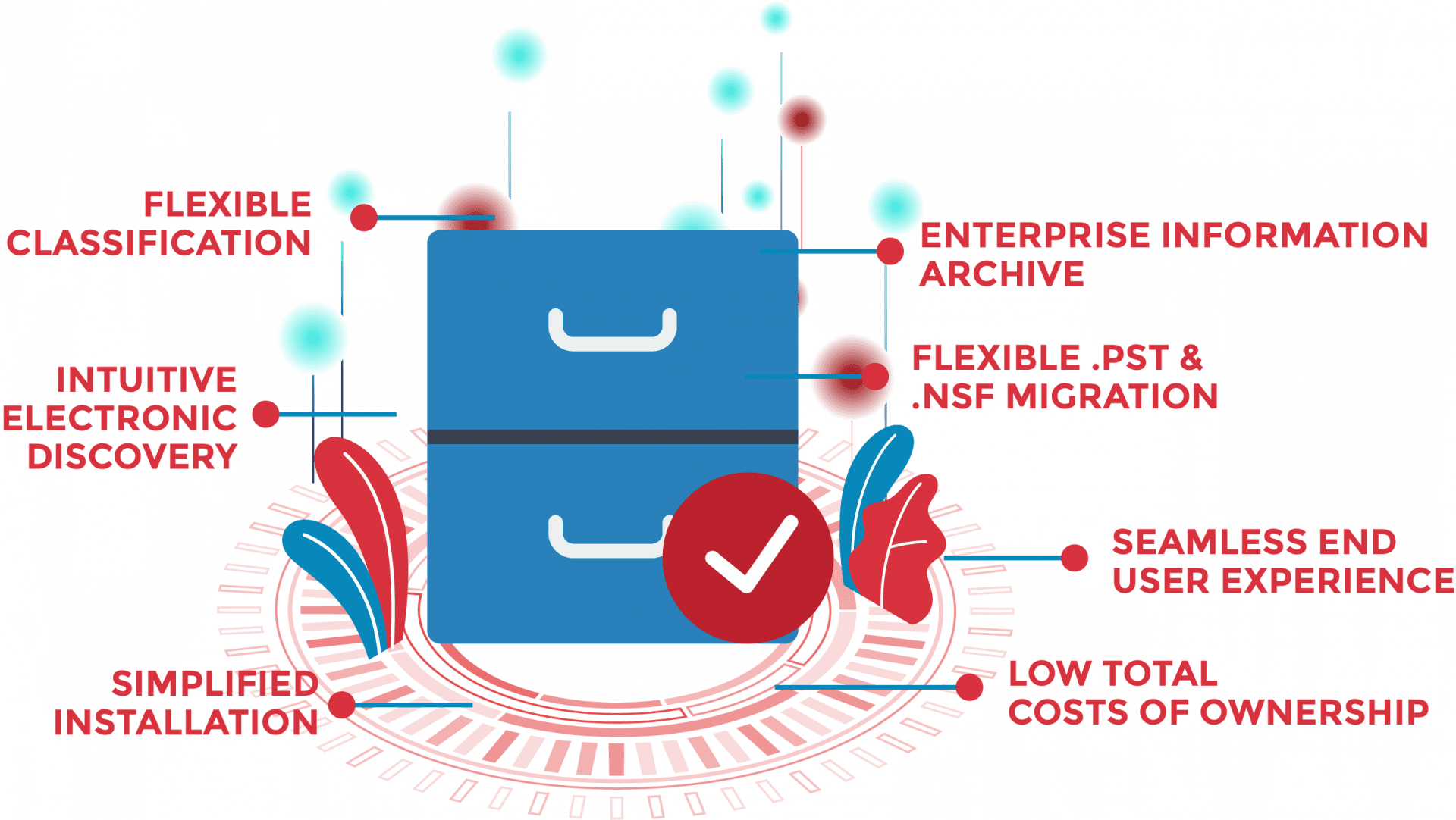 Archiving Solution - Berca Hardayaperkasa