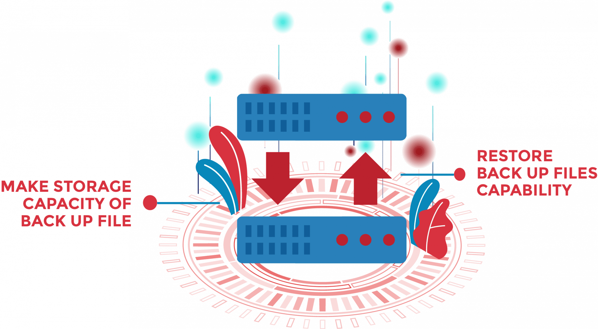 Backup Target and Destination Solution - Berca Hardayaperkasa