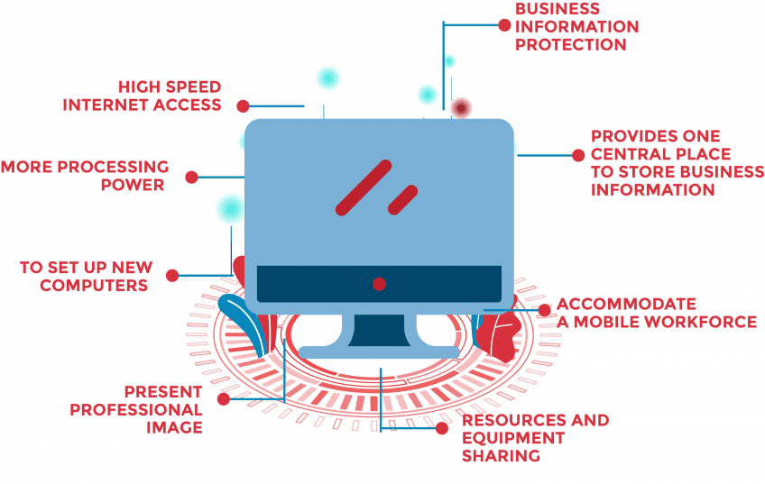 Compute Solution - Berca Hardayaperkasa
