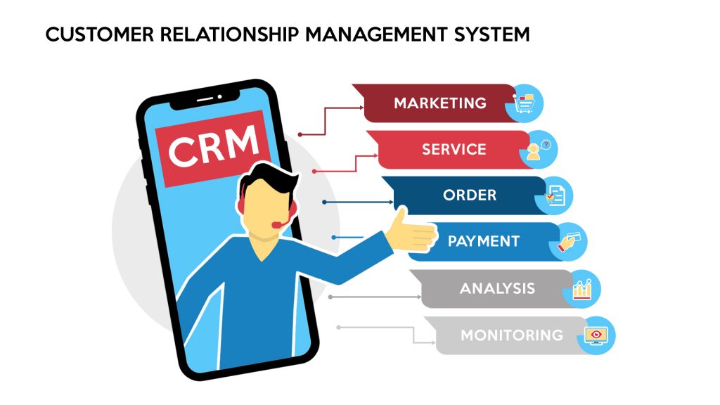 Customer Relationship Management System - Berca Hardayaperkasa