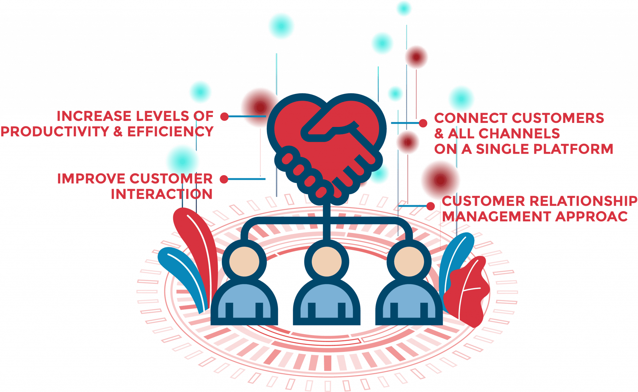 Customer Relationship Management System - Berca Hardayaperkasa