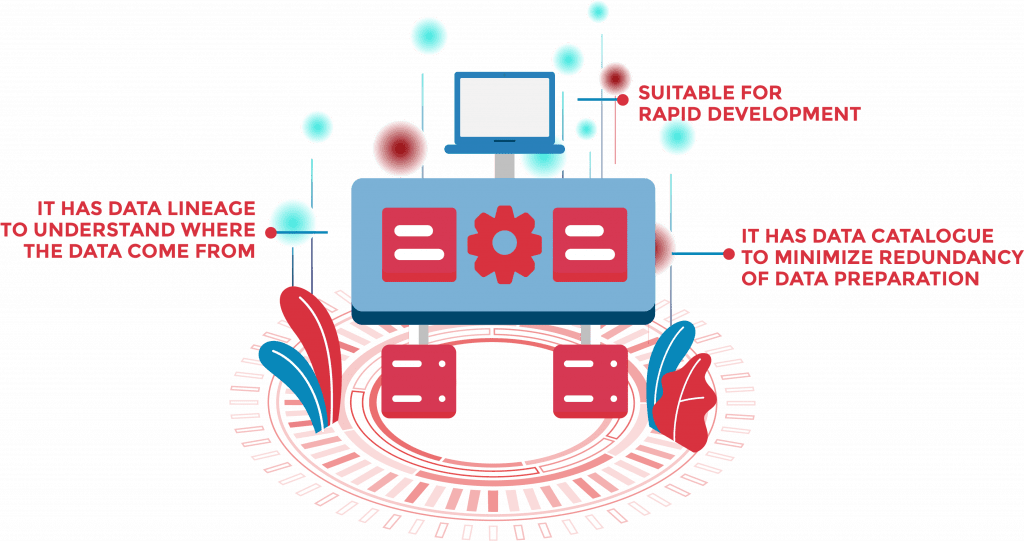 Data Virtualization Solution - Berca Hardayaperkasa