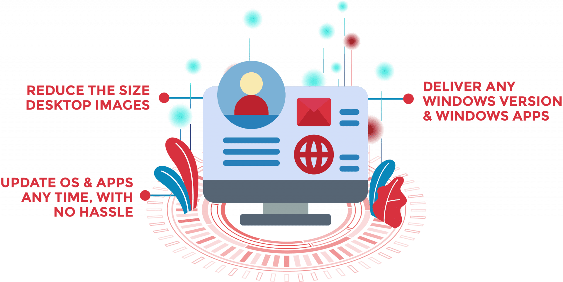 Desktop and Application Virtualization Solution - Berca Hardayaperkasa