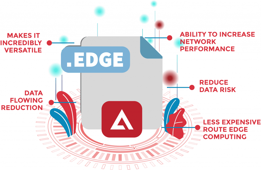 Edge Computing Solution - Berca Hardayaperkasa