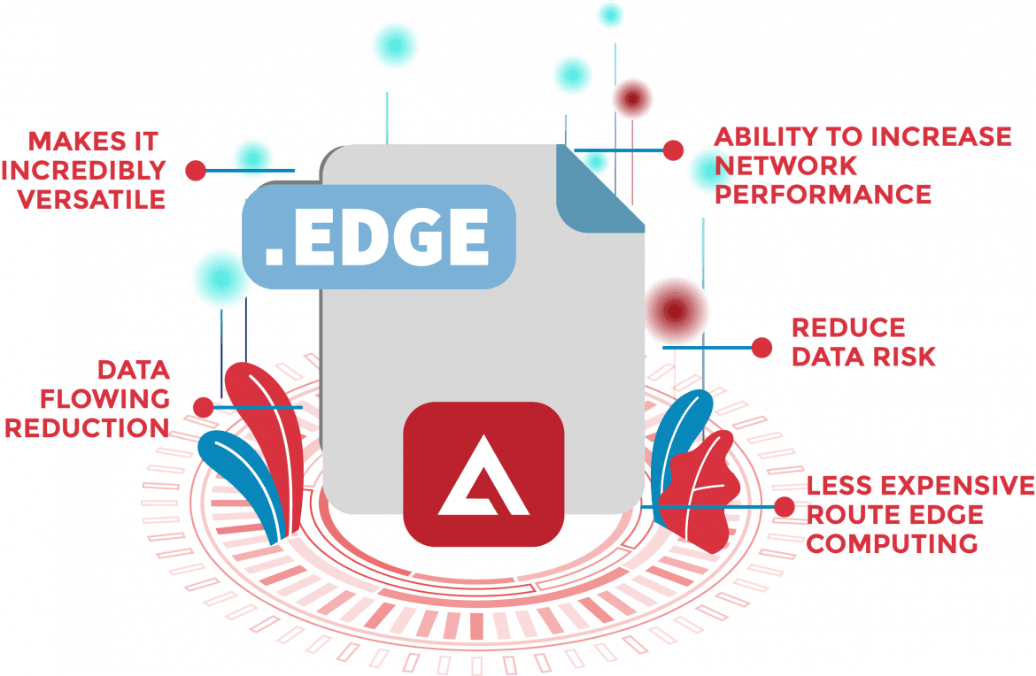 Edge Computing Solution - Berca Hardayaperkasa