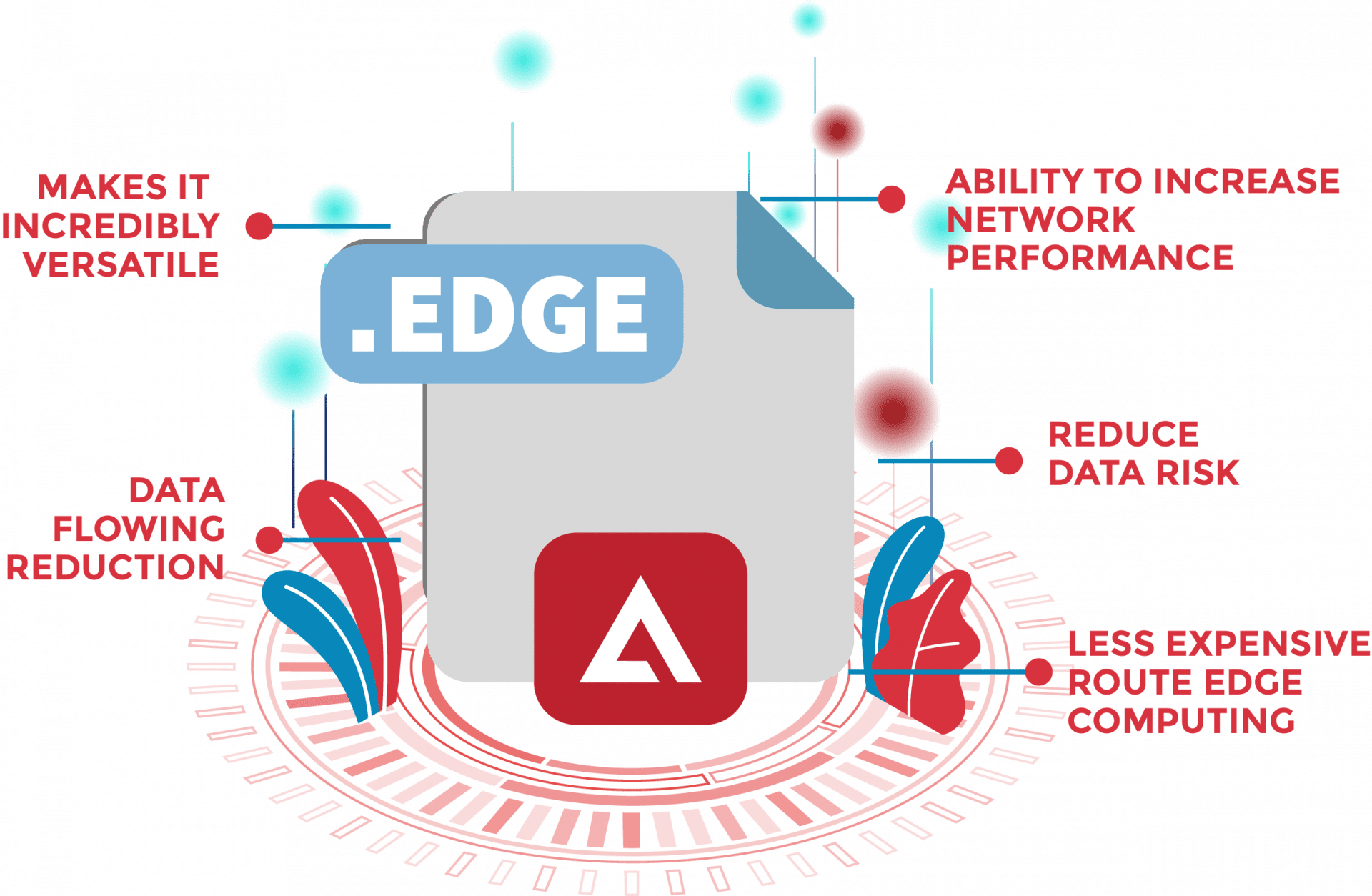 Edge Computing Solution - Berca Hardayaperkasa