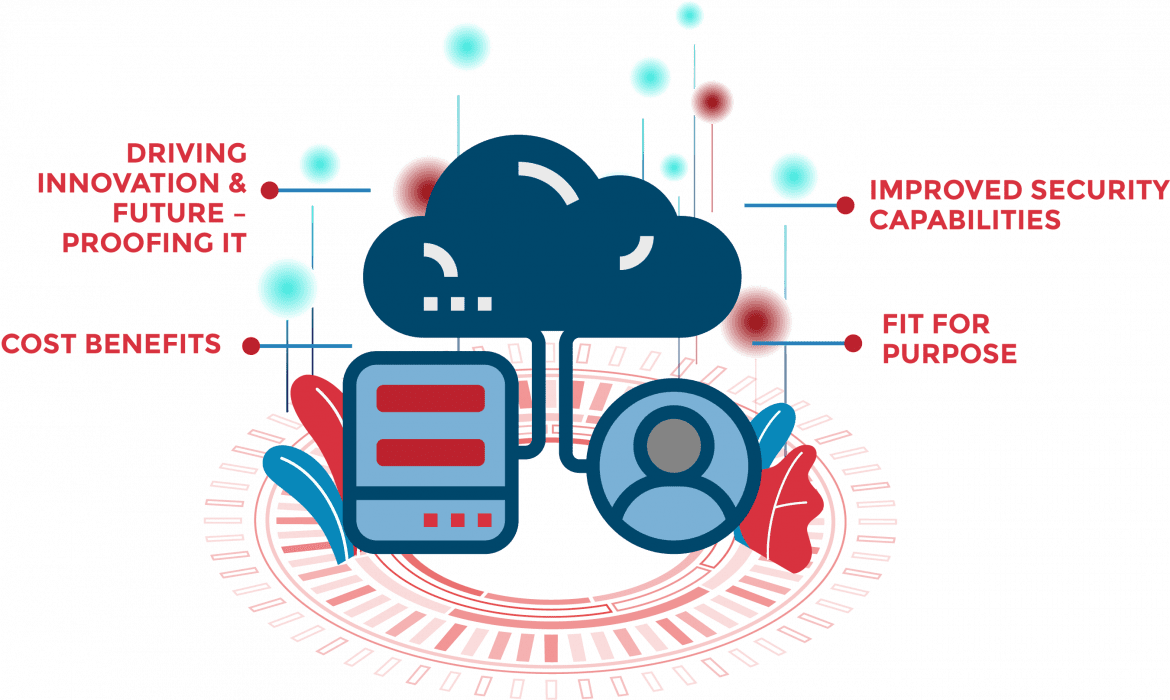 Hybrid Cloud Services - Berca Hardayaperkasa