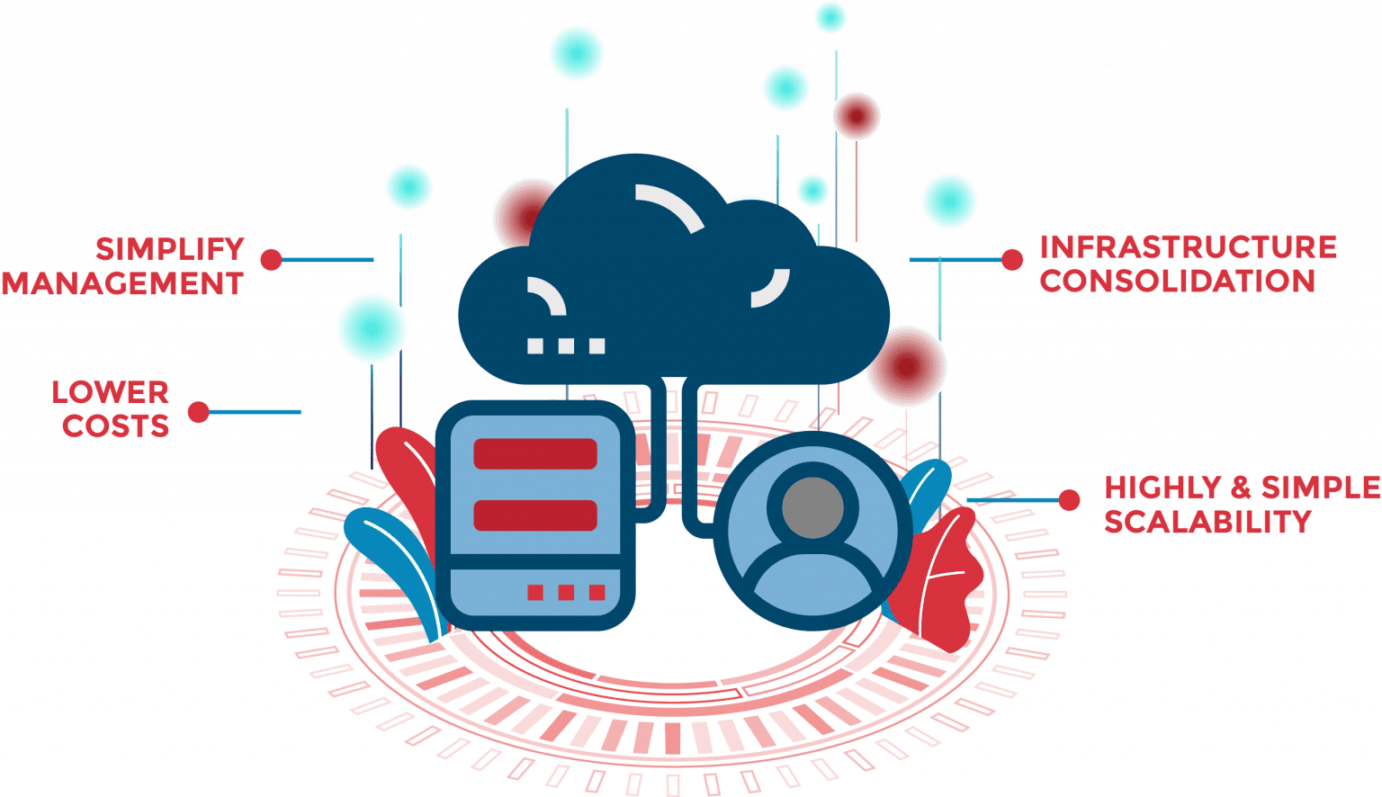 Hybrid Computing Solution - Berca Hardayaperkasa