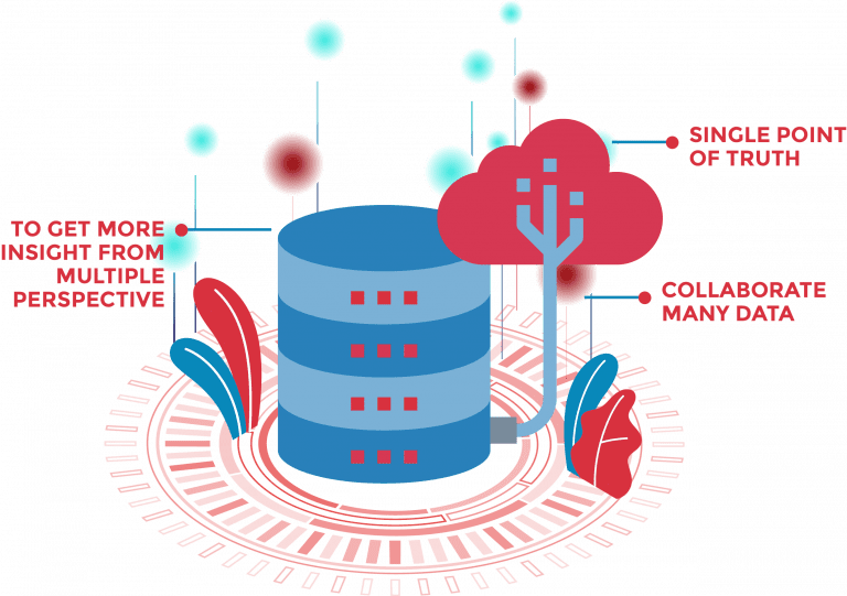 Integrated Data Warehouse - Berca Hardayaperkasa
