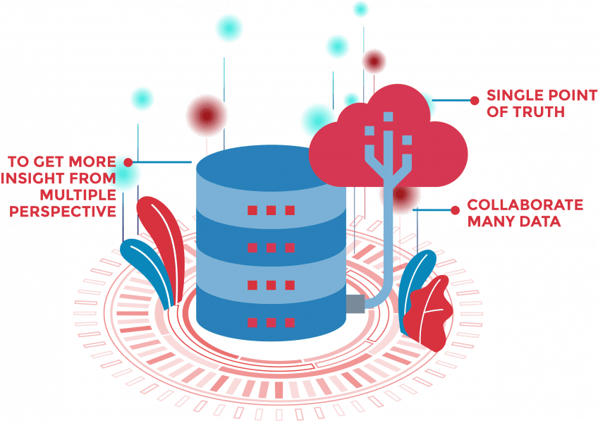Integrated Data Warehouse - Berca Hardayaperkasa
