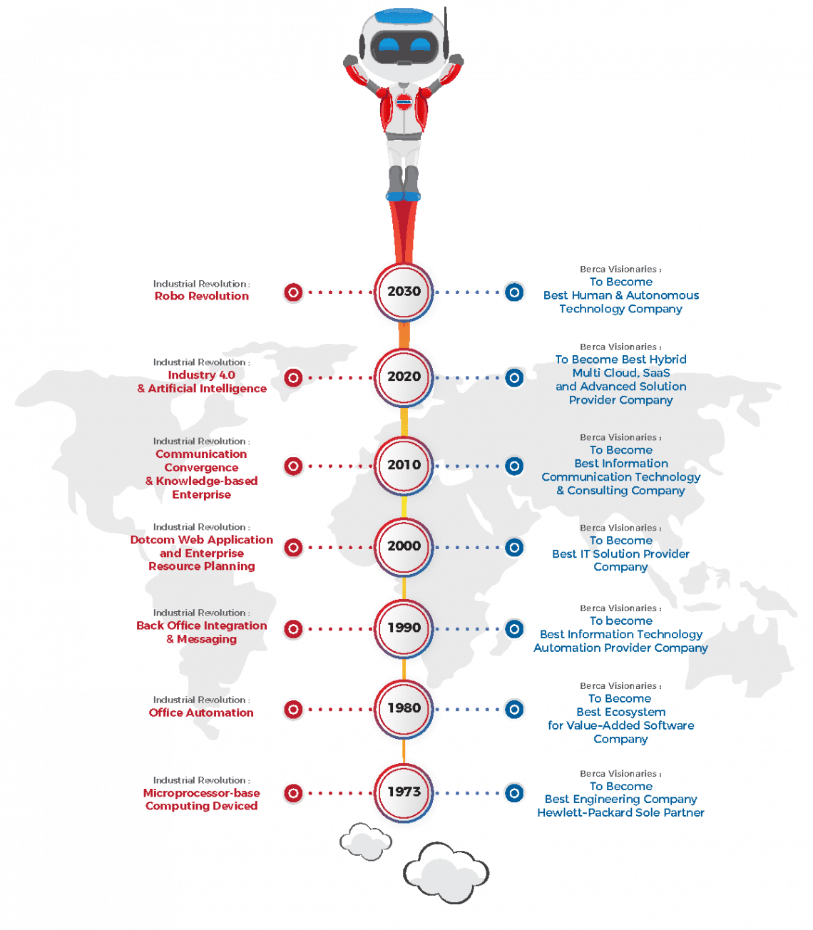 ABOUT US - Berca Hardayaperkasa