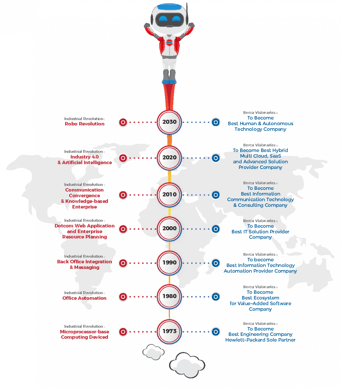 ABOUT US - Berca Hardayaperkasa