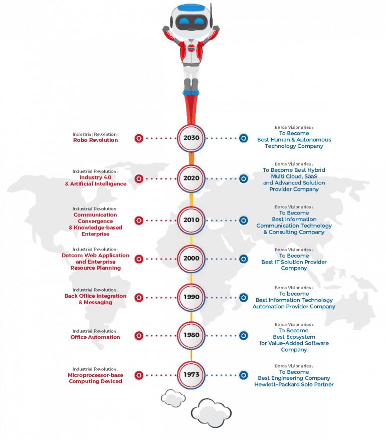 ABOUT US - Berca Hardayaperkasa