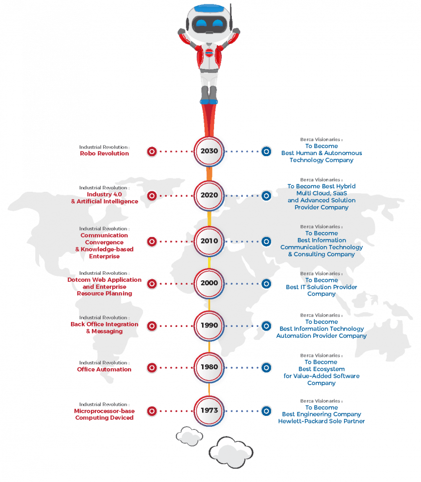 ABOUT US - Berca Hardayaperkasa