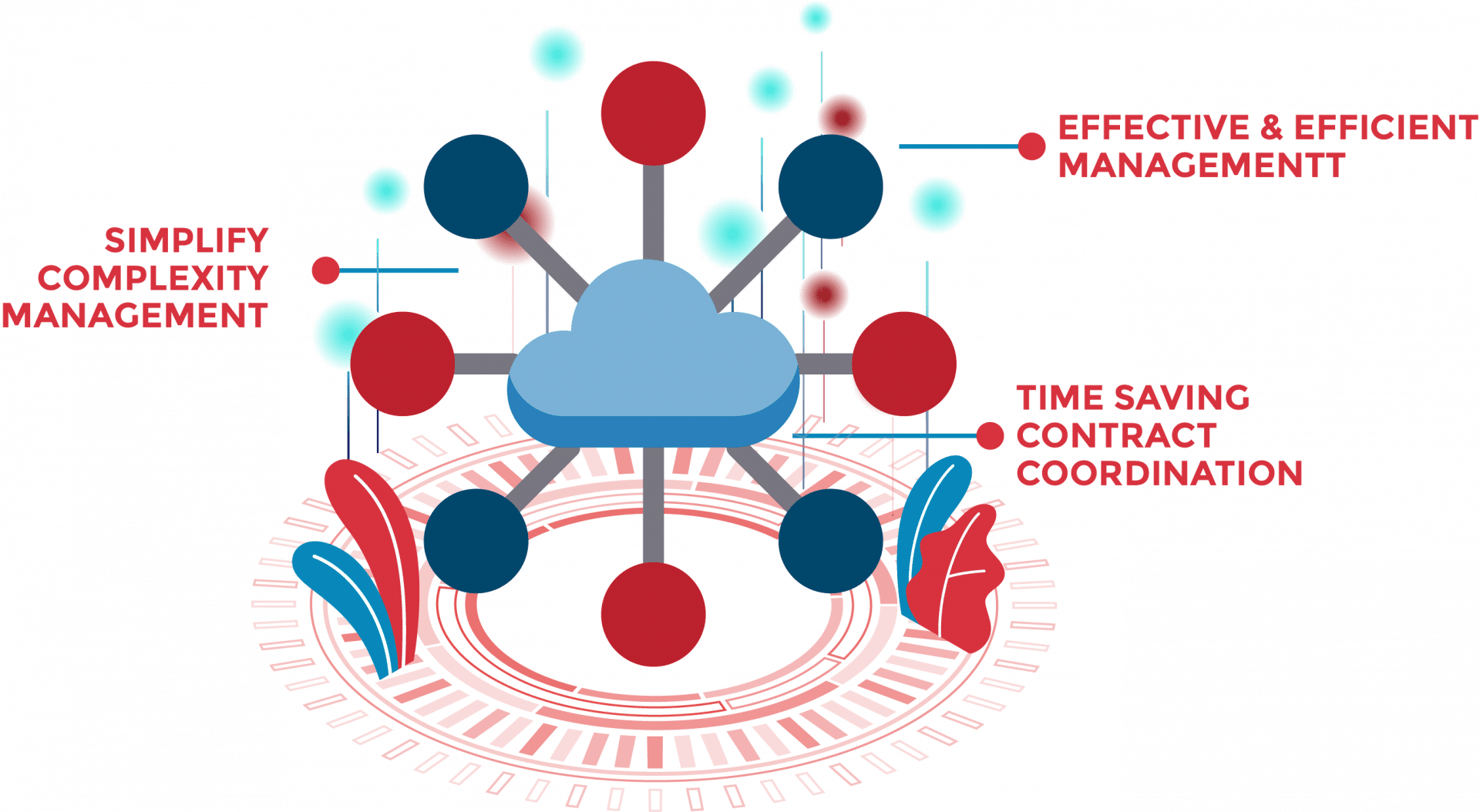Multi Vendor Support Services - Berca Hardayaperkasa