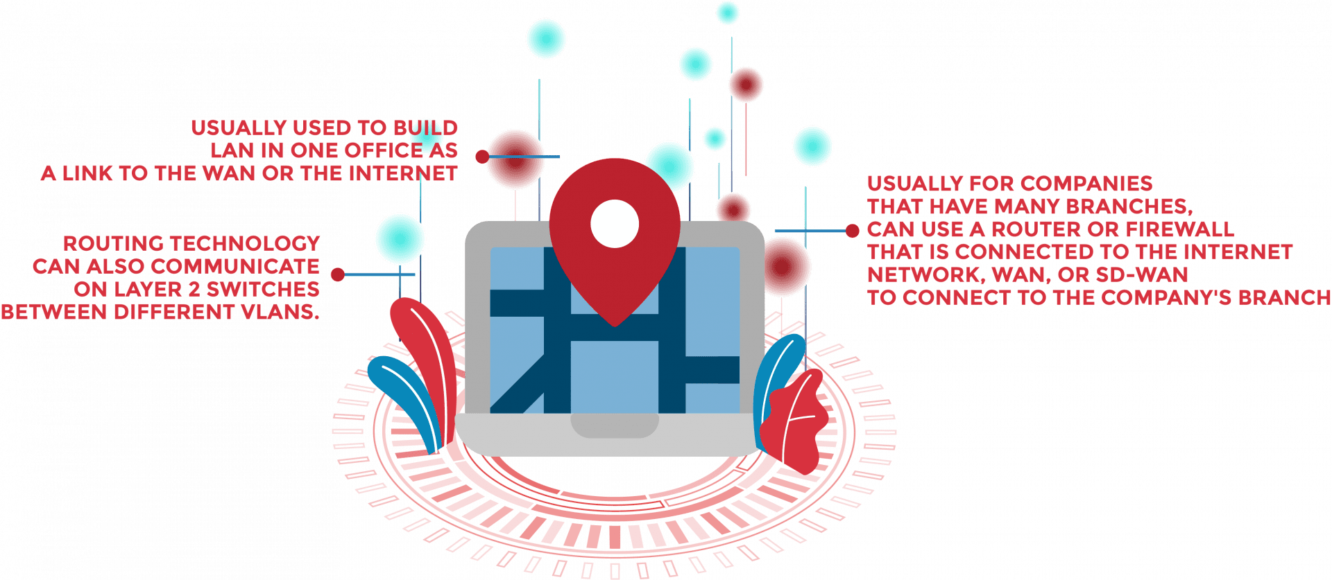 Routing Technology - Berca Hardayaperkasa