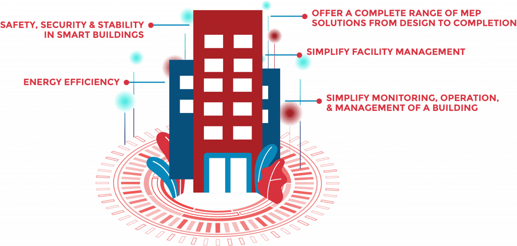 Smart Building Solution - Berca Hardayaperkasa