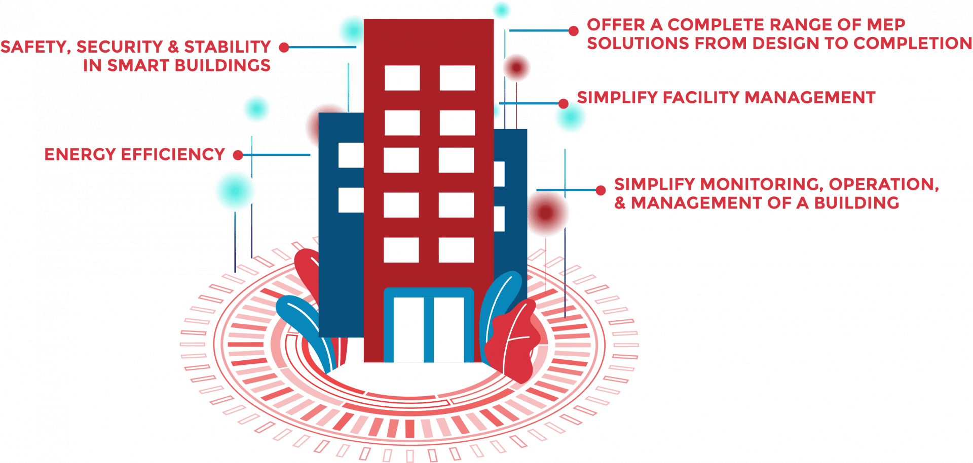 Smart Building Solution - Berca Hardayaperkasa