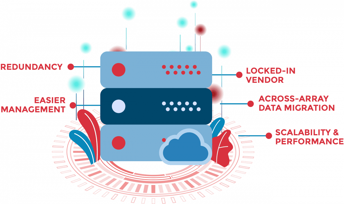 Storage Virtualization Solution - Berca Hardayaperkasa