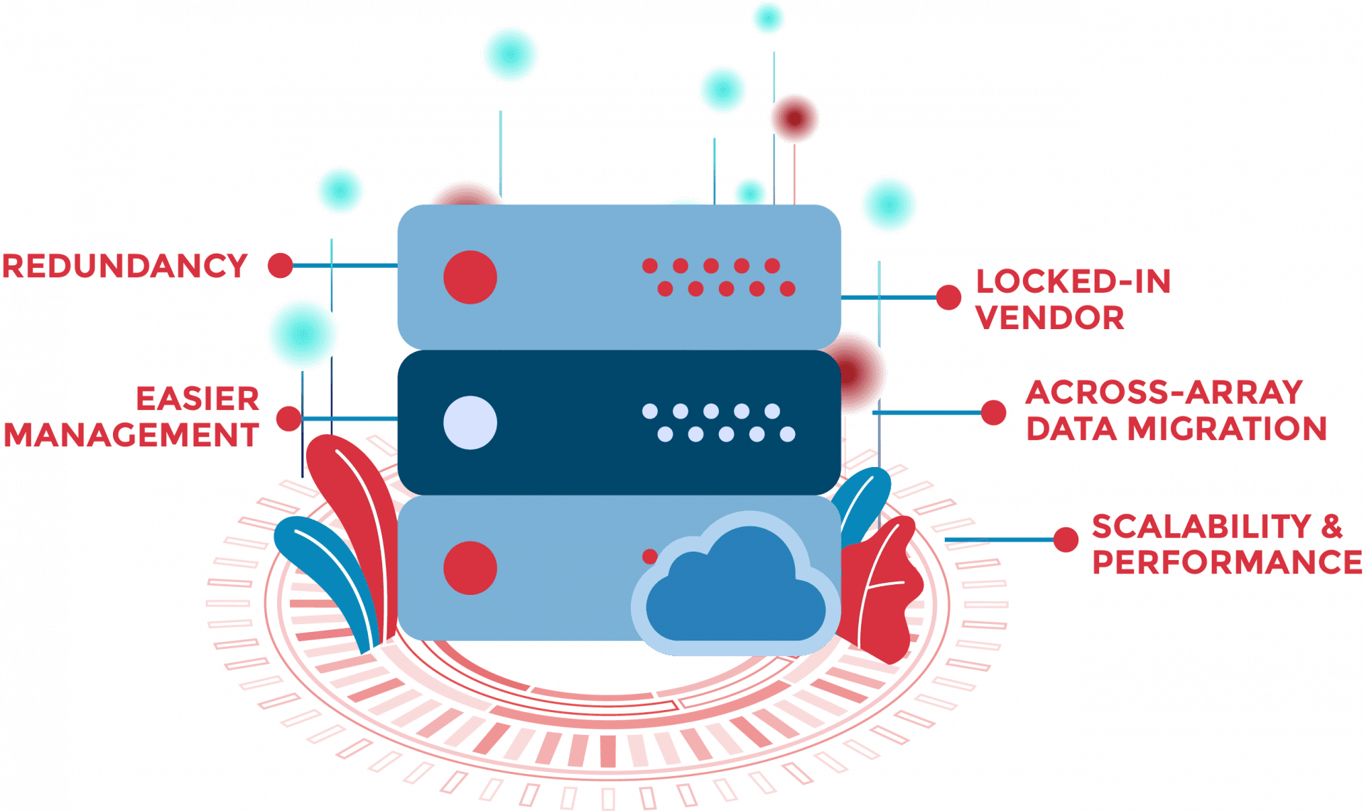 Storage Virtualization Solution - Berca Hardayaperkasa