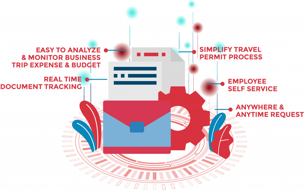 Travel Management System - Berca Hardayaperkasa