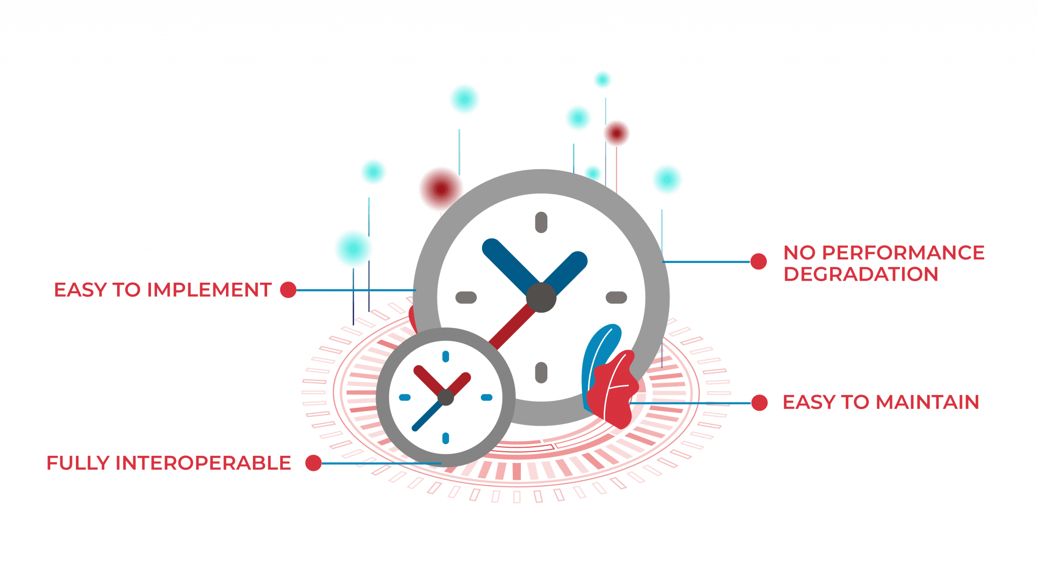 Timing & Synchronization Solution - Berca Hardayaperkasa