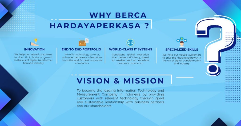 Why Berca Hardayaperkasa? - Berca Hardayaperkasa