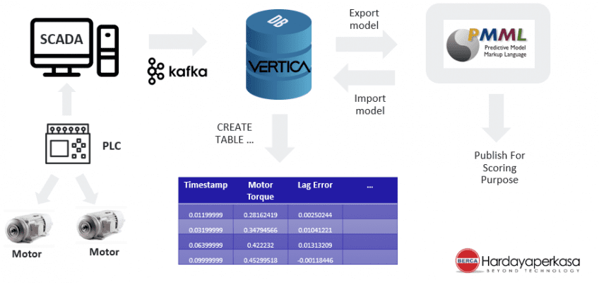 Vertica: Empower Advanced Analytics and Machine Learning at Scale ...