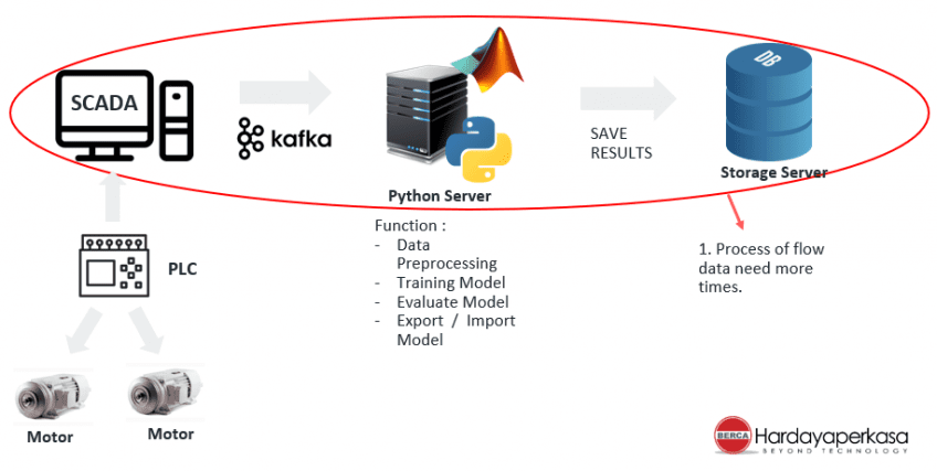 Vertica: Empower Advanced Analytics and Machine Learning at Scale ...