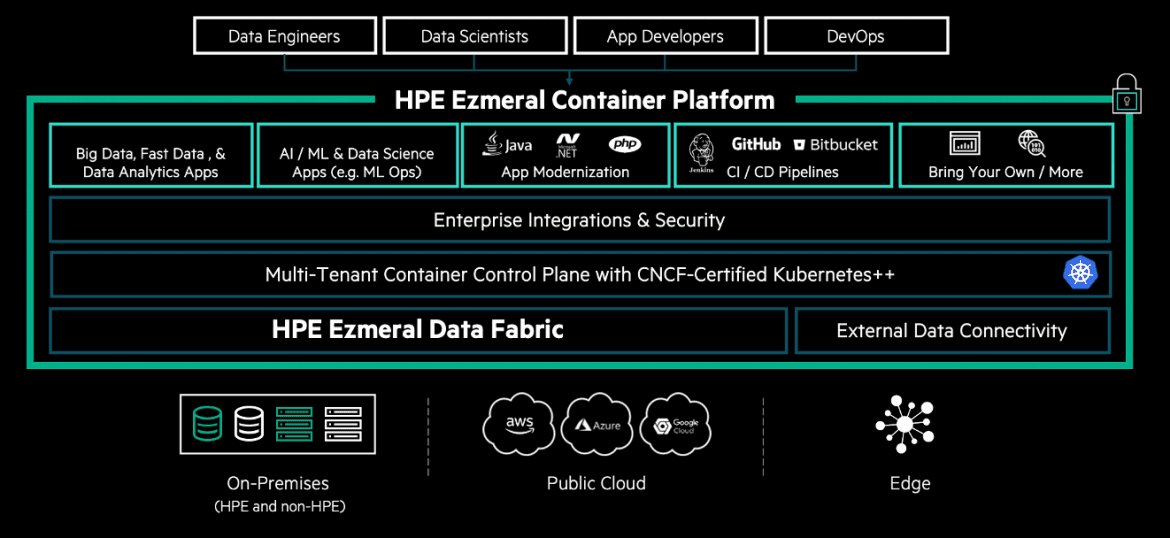 Moderenisasi Aplikasi dengan HPE Ezmeral Container Platform | Berca