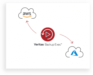 Veritas Backup Exec - Berca Hardayaperkasa
