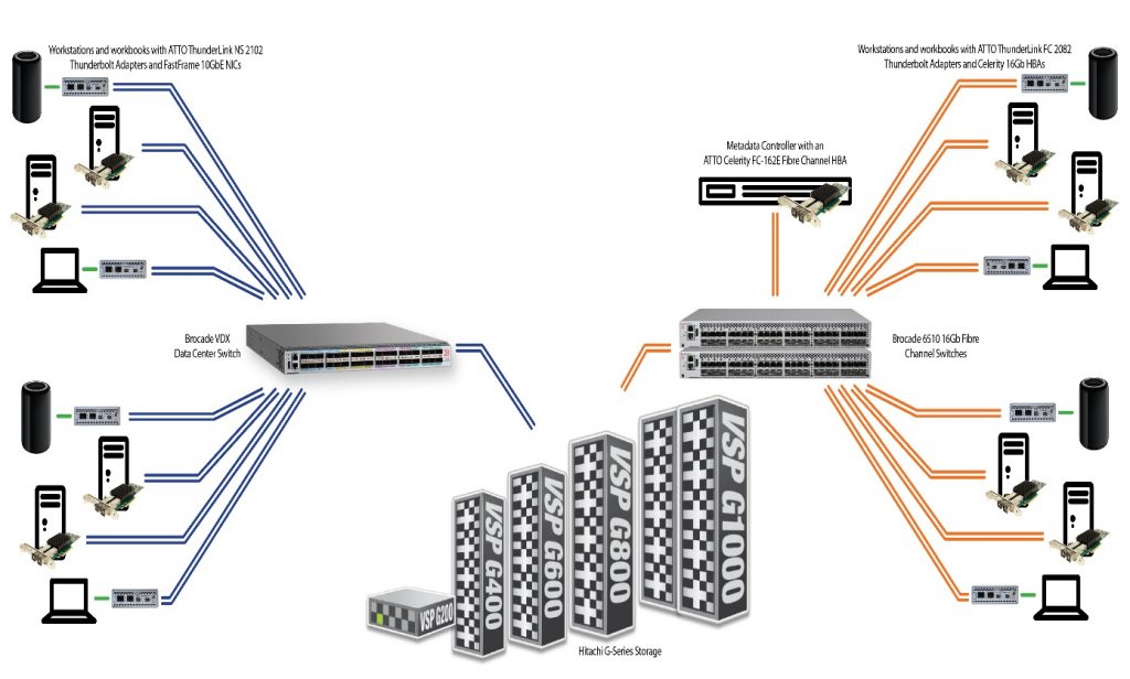 Solusi Terbaik dari Hitachi Virtual Storage Platform untuk Virtual ...