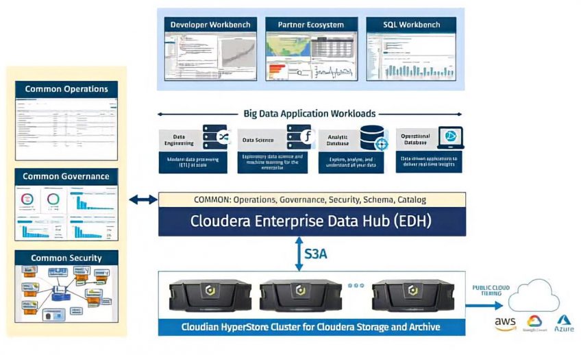 Bagaimana Memulai Perjalanan Big Data Anda dengan Cloudera? | Berca