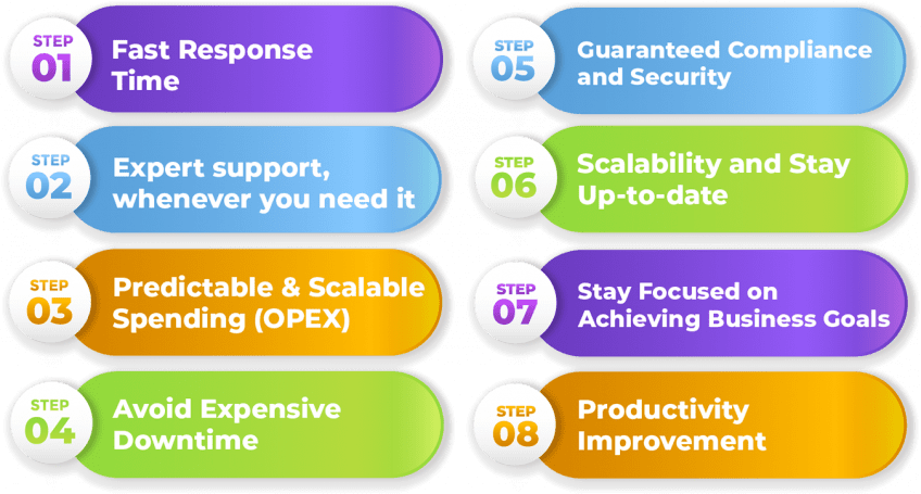 PT ISS Indonesia Leverage BHp’s Managed IT Services and Public Cloud ...