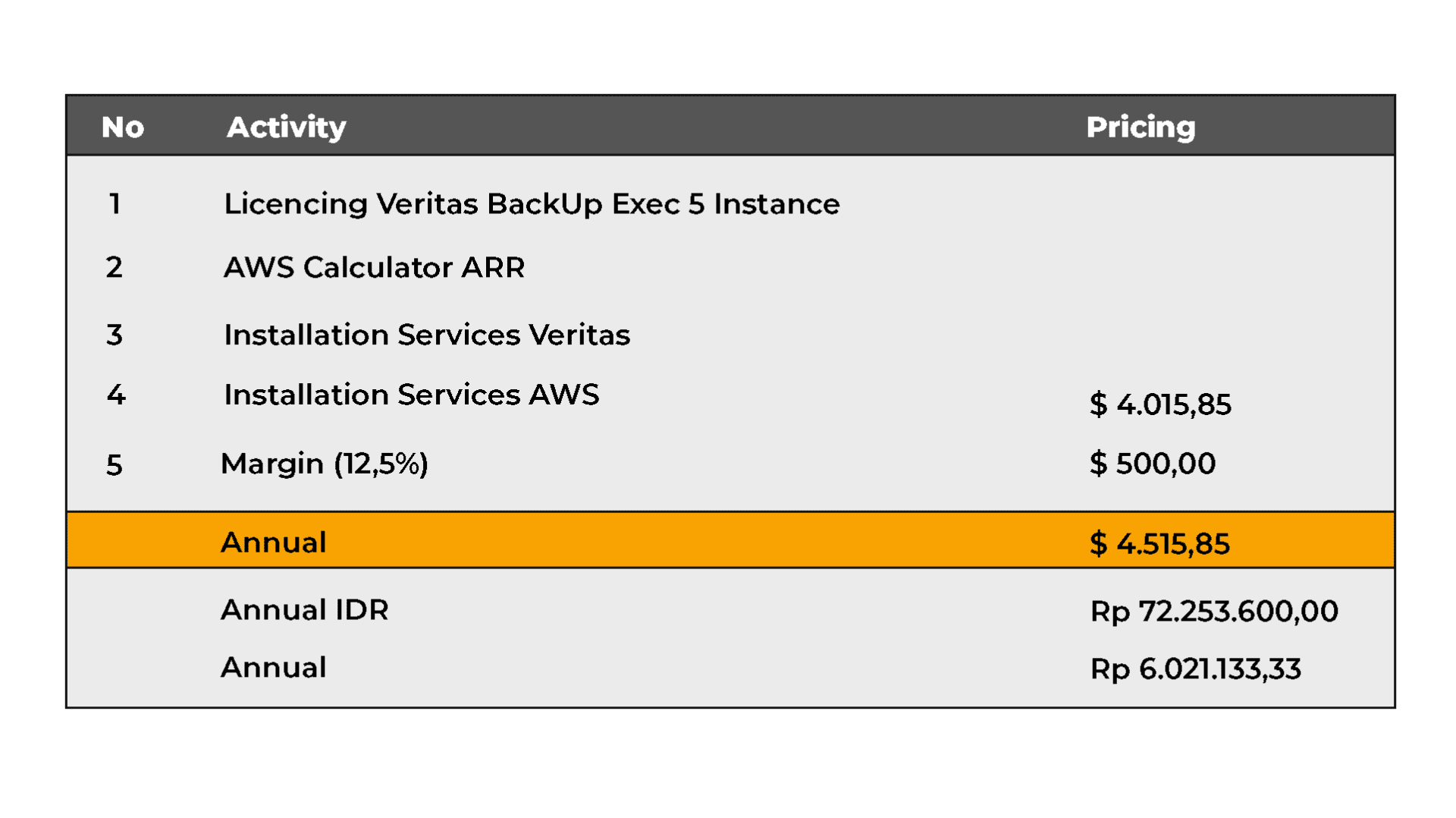 tabel - Berca Hardayaperkasa