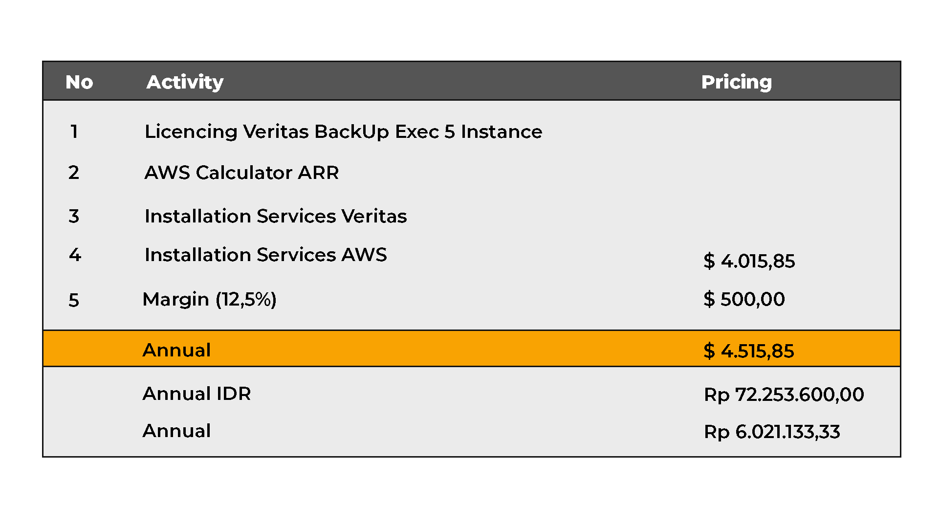tabel - Berca Hardayaperkasa