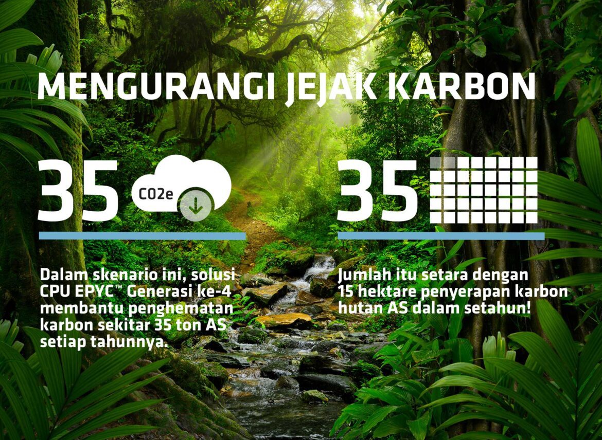 AMD - Berca Hardayaperkasa