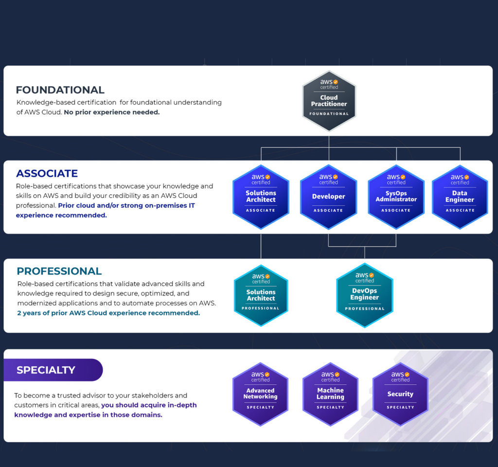 ATP AWS - Berca Hardayaperkasa
